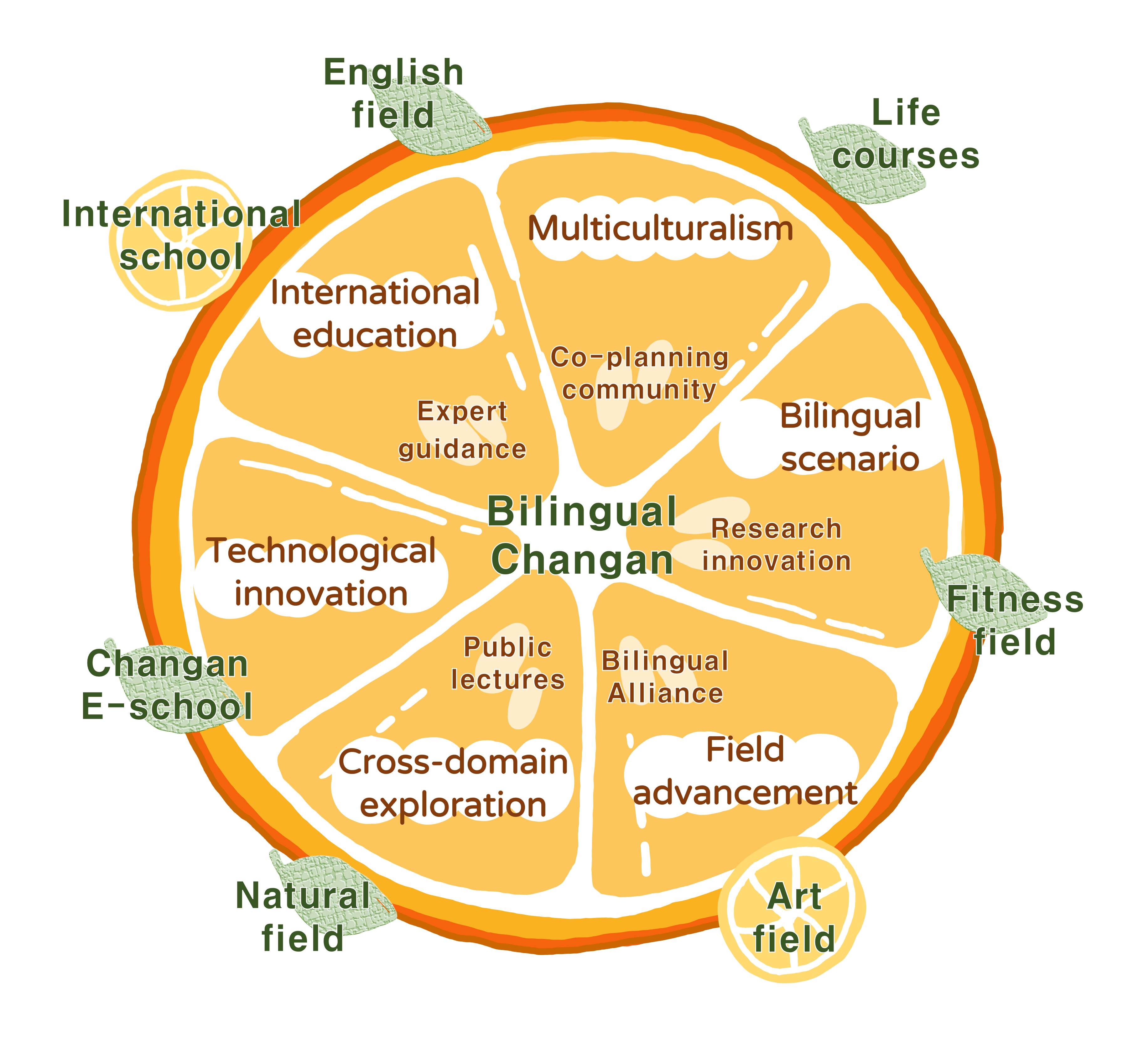 Taipei Municipal Changan Elementary School - Bilingual Curriculum Introduction